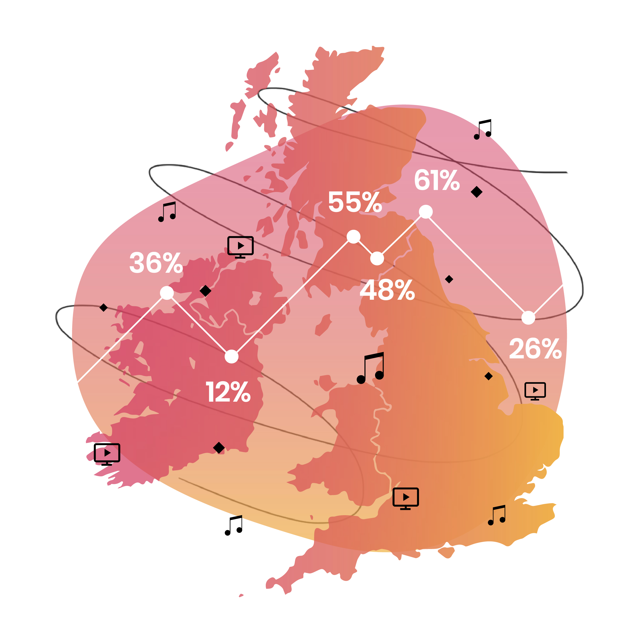 TV music usage across the UK - BMAT Music Innovators