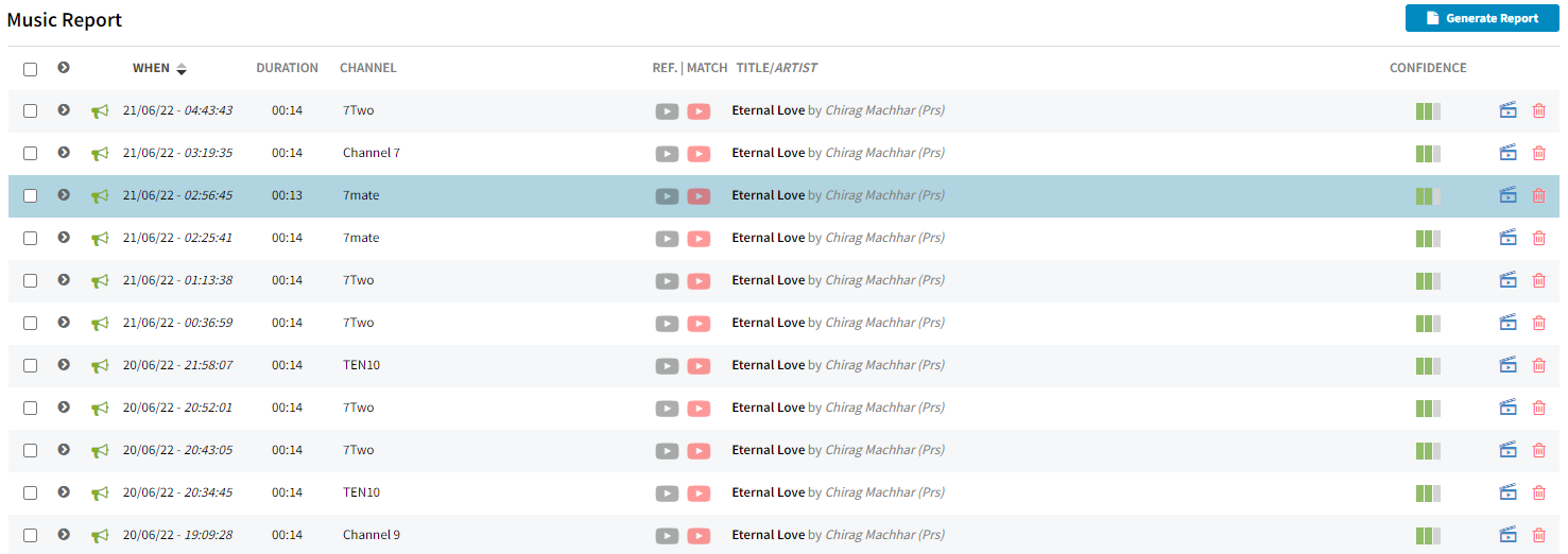 Client case study – The Nerve x BMAT 2.0 - BMAT